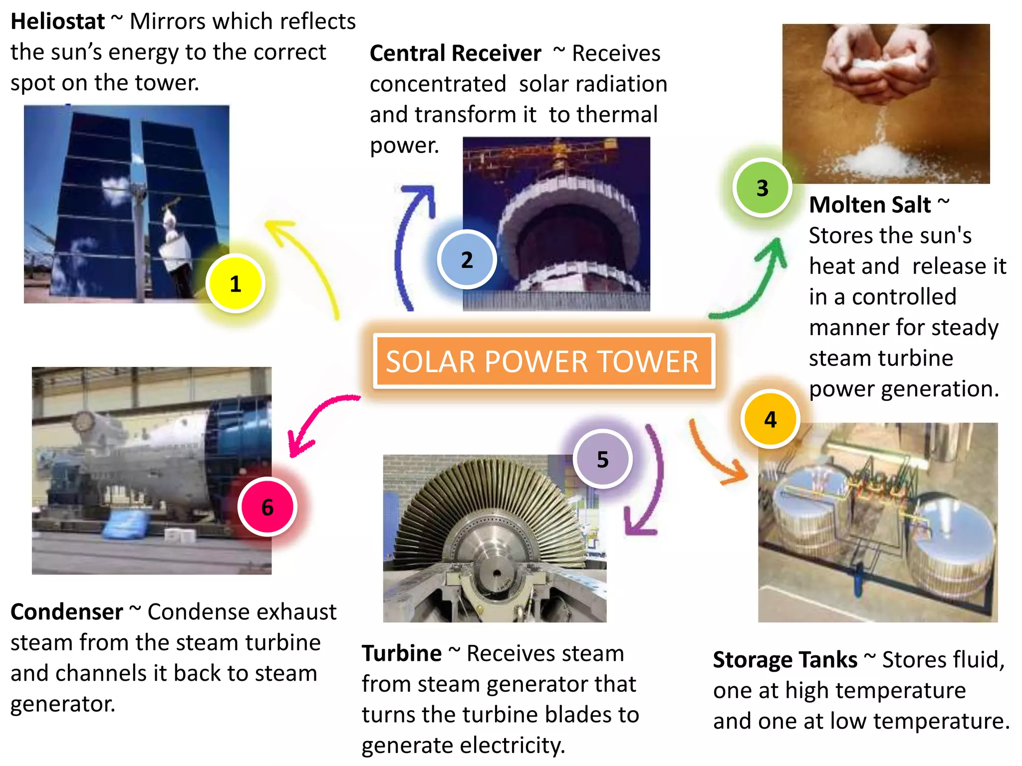 Solar power | PPTX