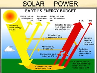Solar power ppt | PPT