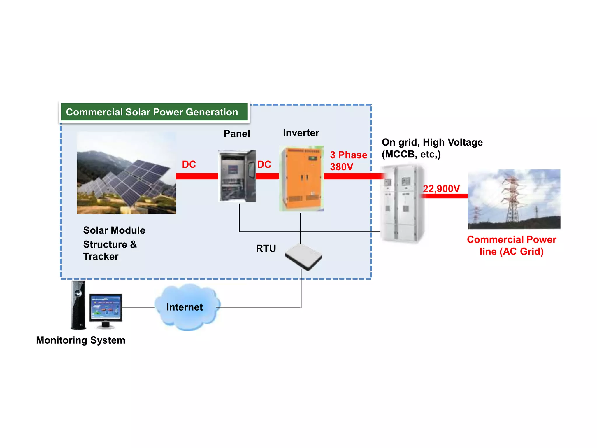 Solar Power System | PPT