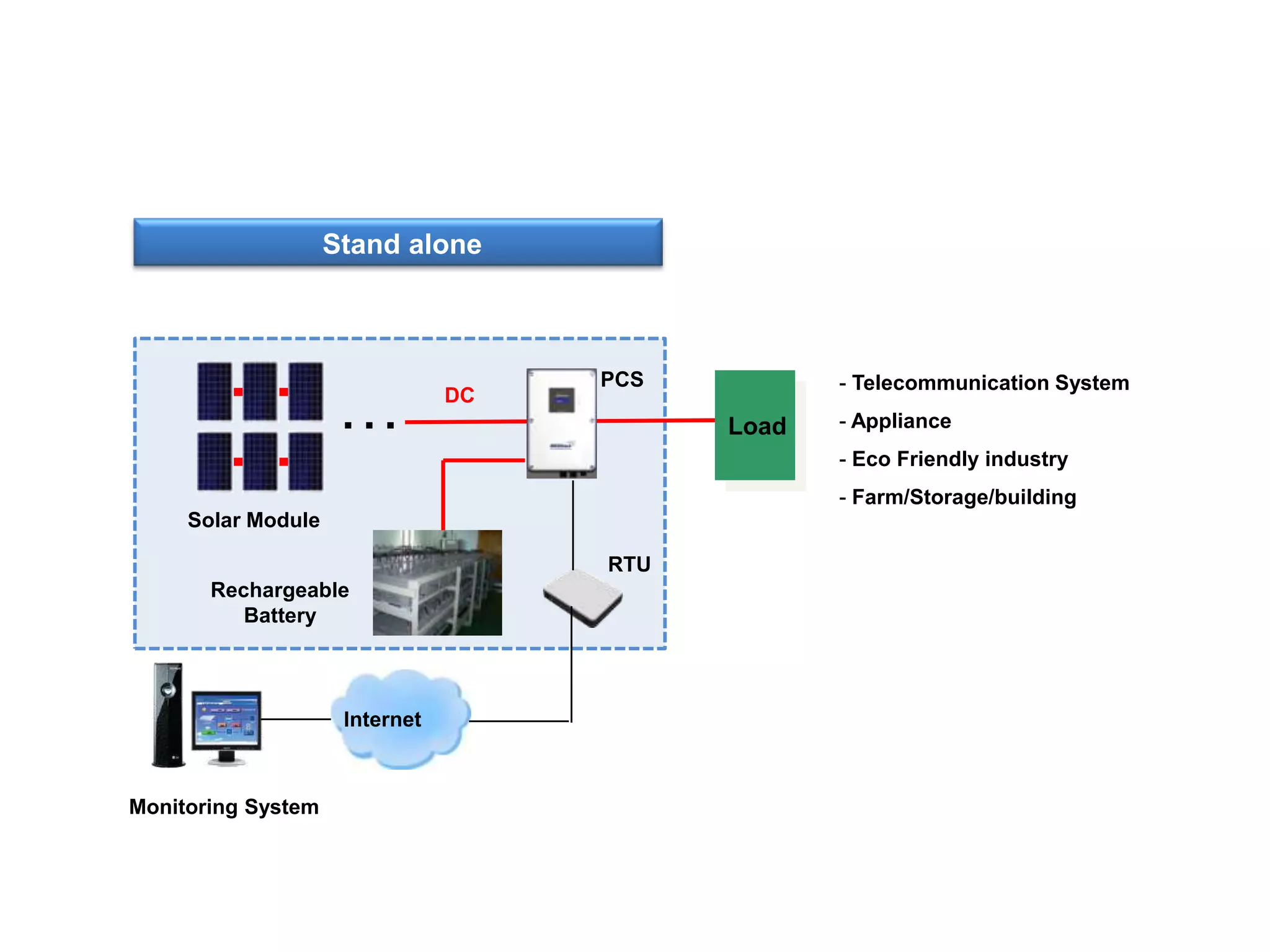 Solar Power System | PPT | Free Download