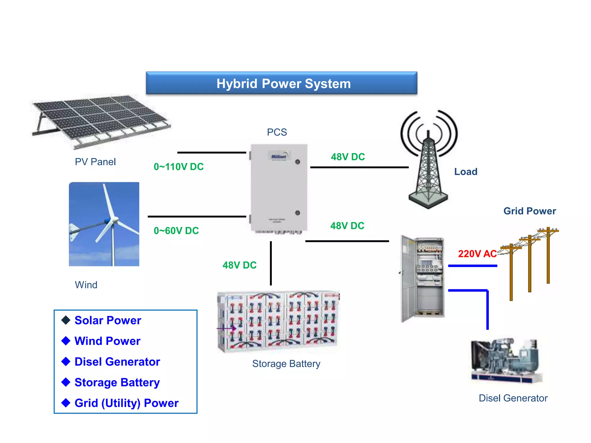Solar Power System | PPT