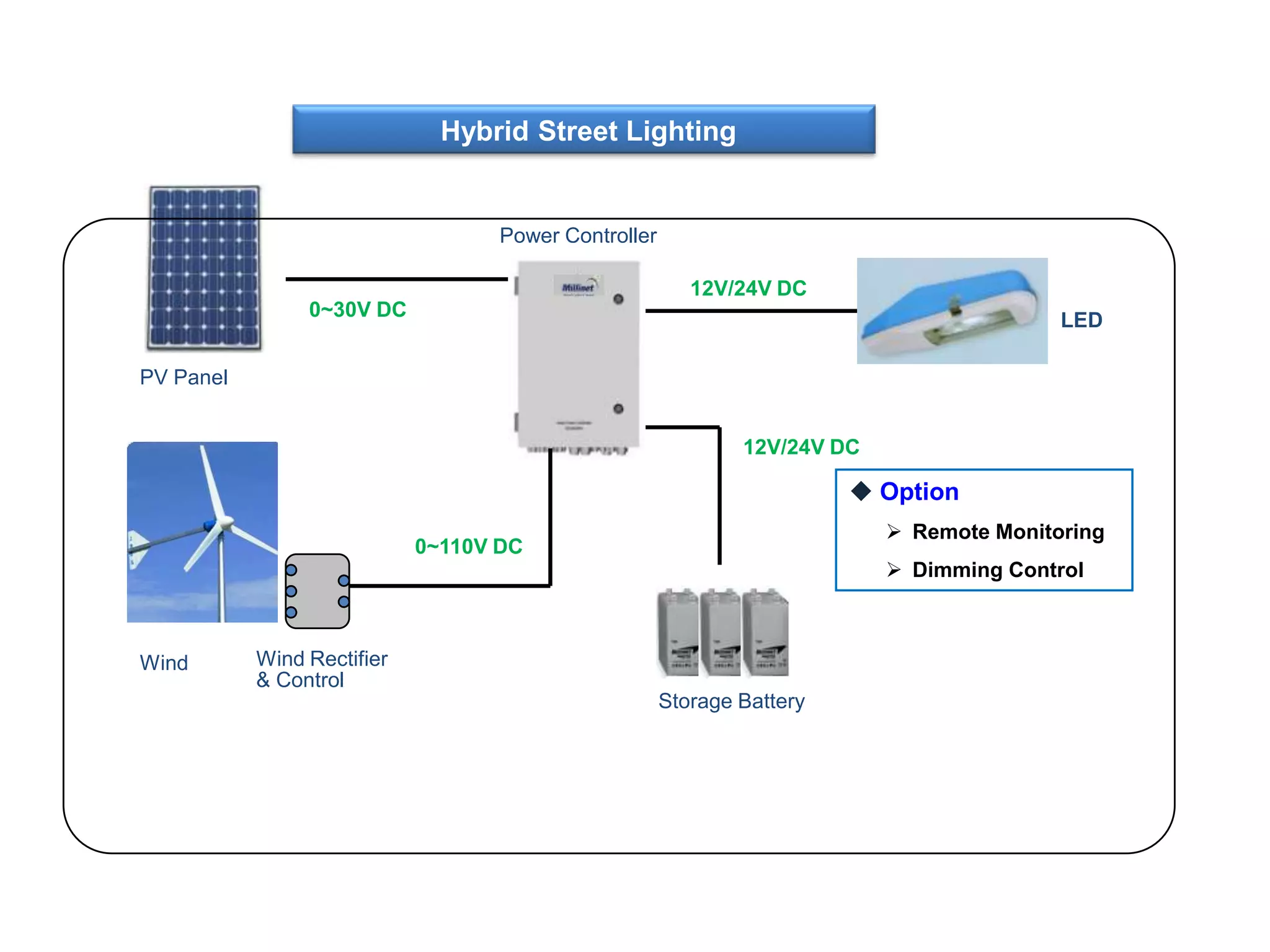 Solar Power System | PPT