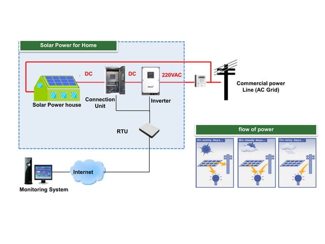 Solar Power System | PPT