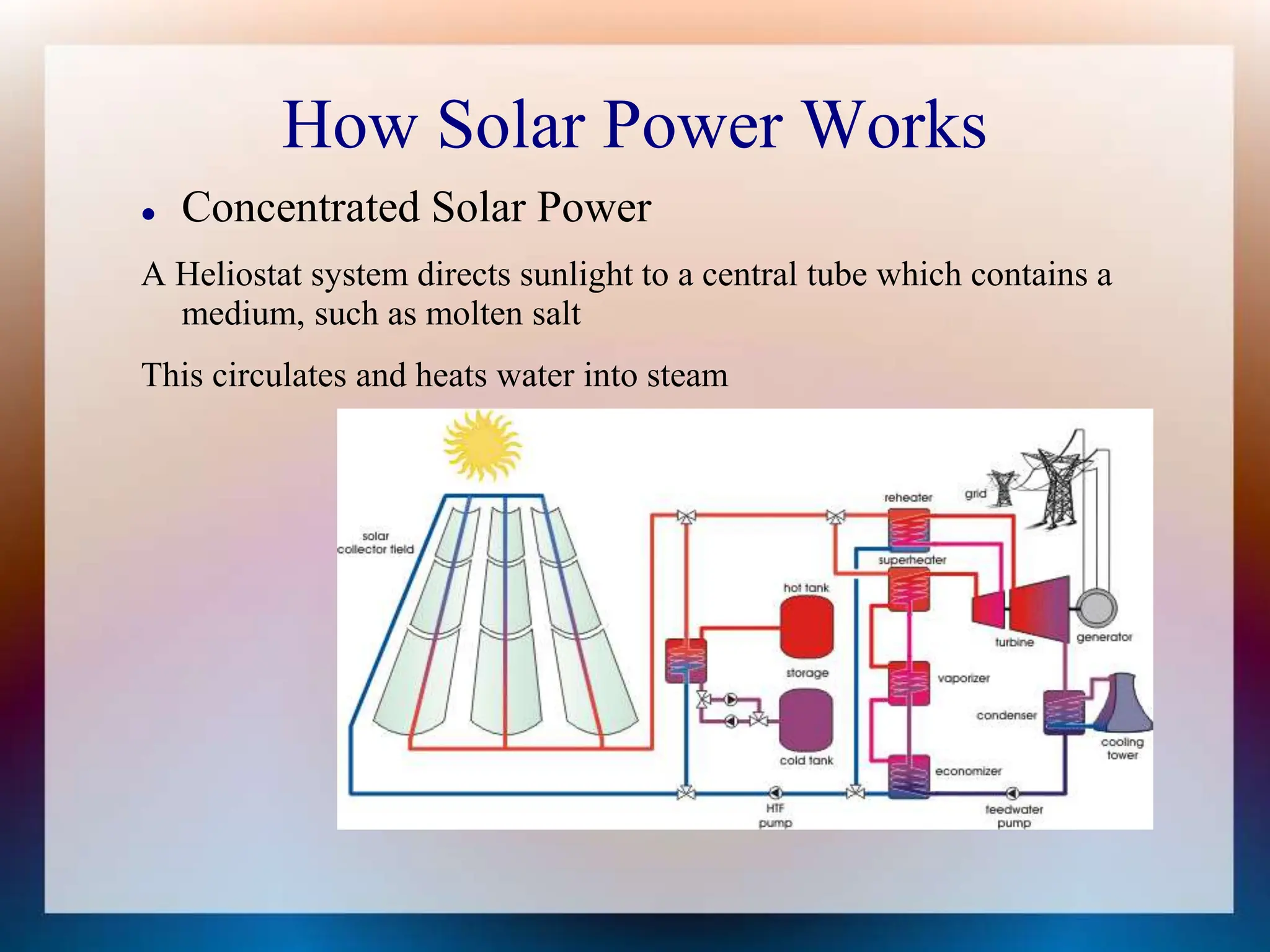 Solar_Power and how it works, its advantage and its conclusion | PPT