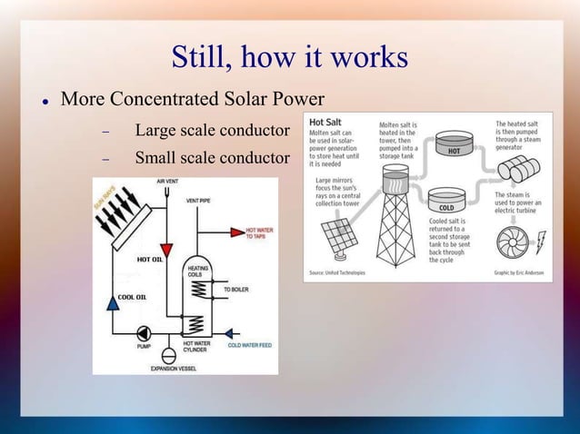Solar_Power and how it works, its advantage and its conclusion | PPT