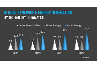 Solar Power | PDF