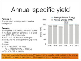 Solar power analysed | PPT