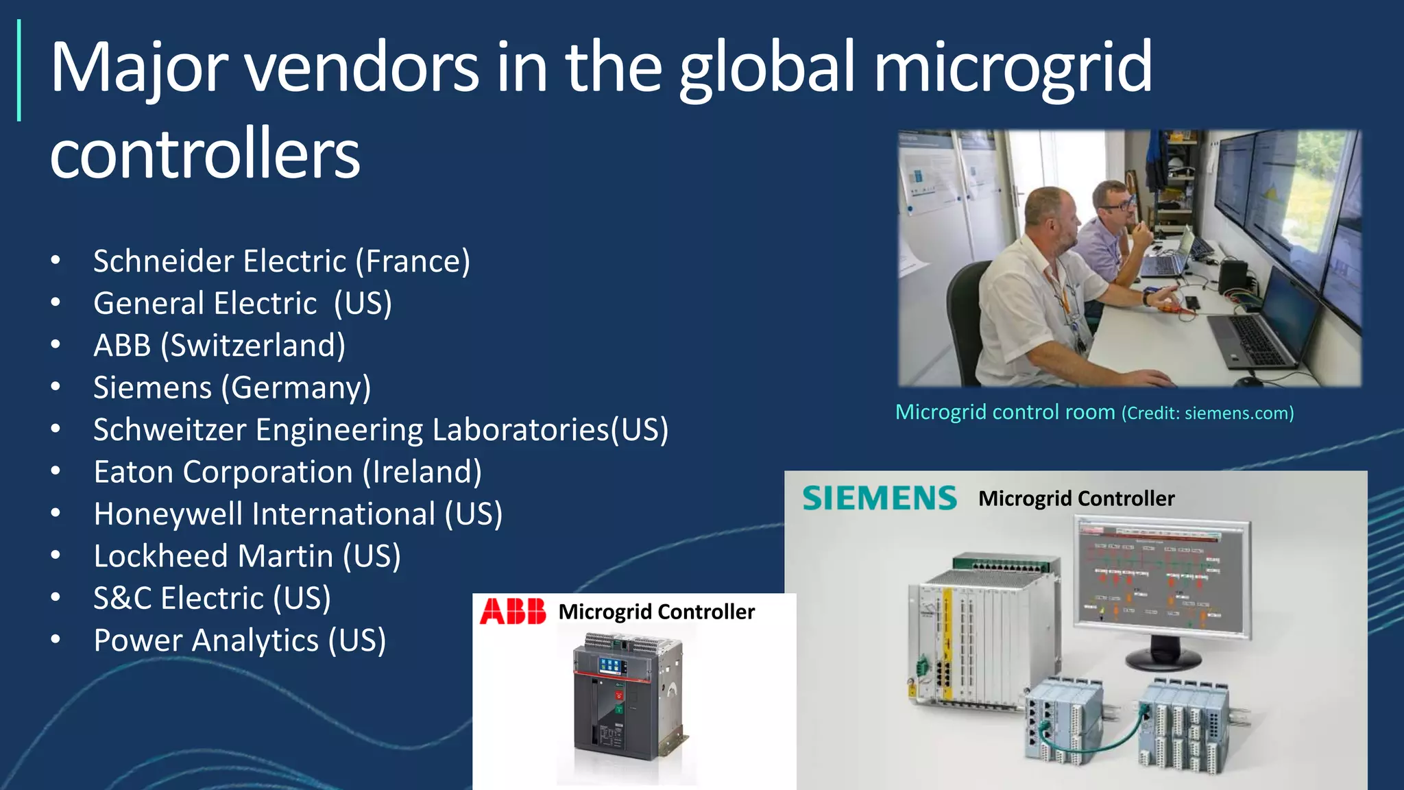 Solar Power Based Micro Grid Systems.pptx