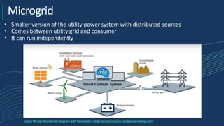 Solar Power Based Micro Grid Systems.pptx