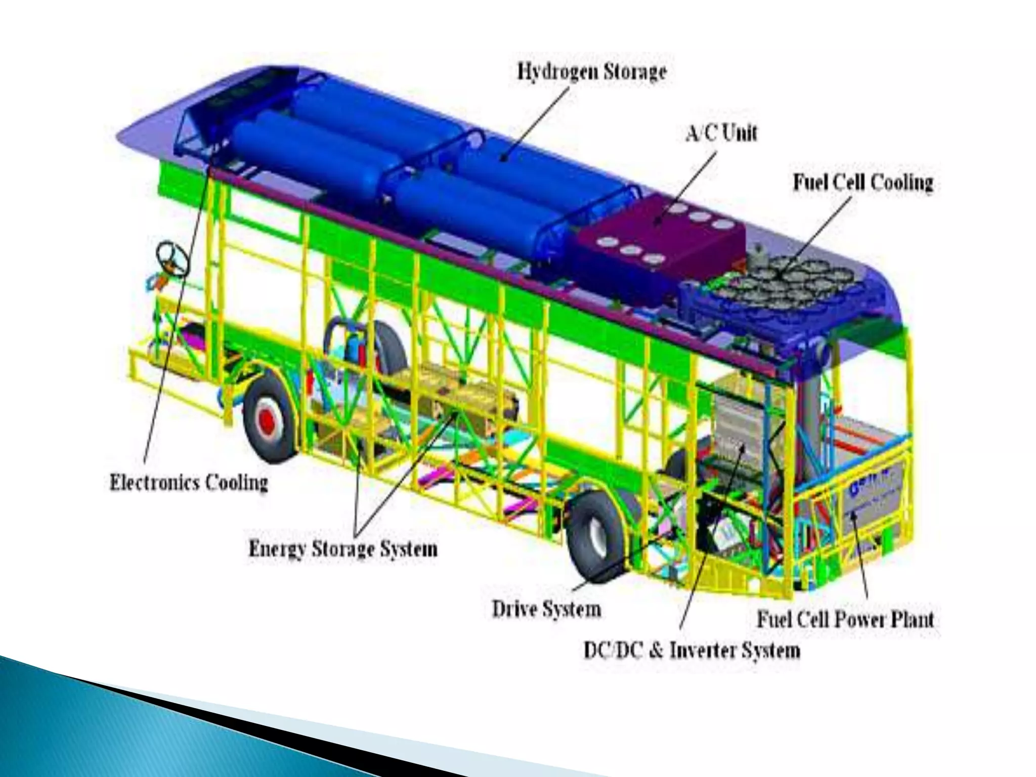Solar power buses | PPTX