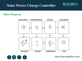 Solar Power Charge Controller | PPTX