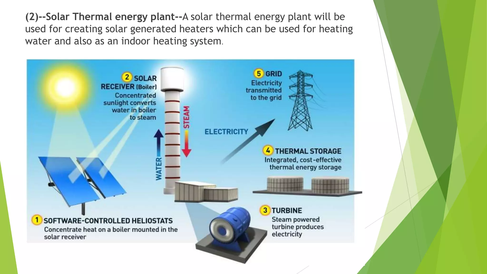Solar power plant in LPU | PPTX