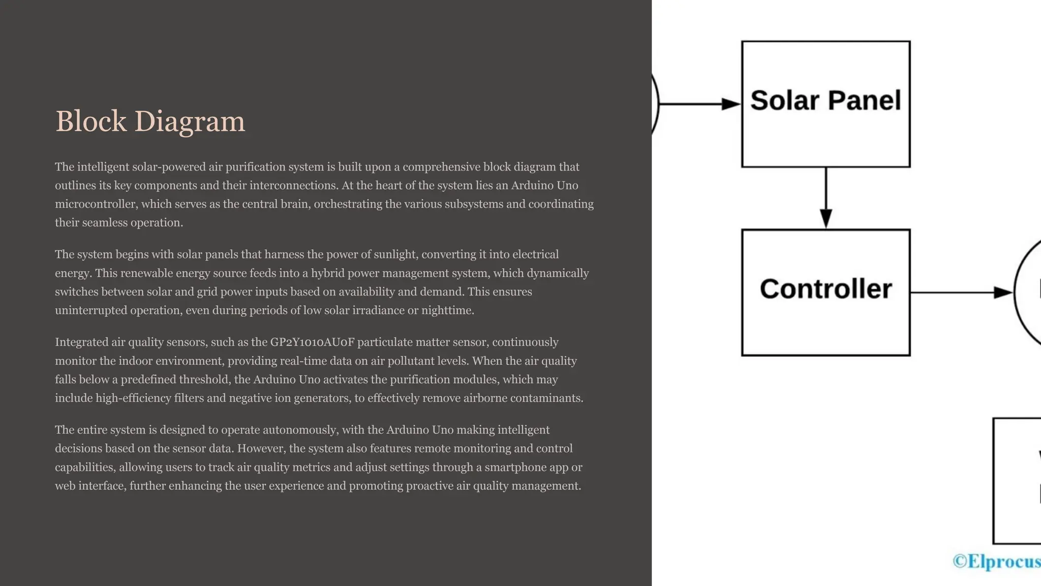 solar powered air purifier - project proposal | PPTX