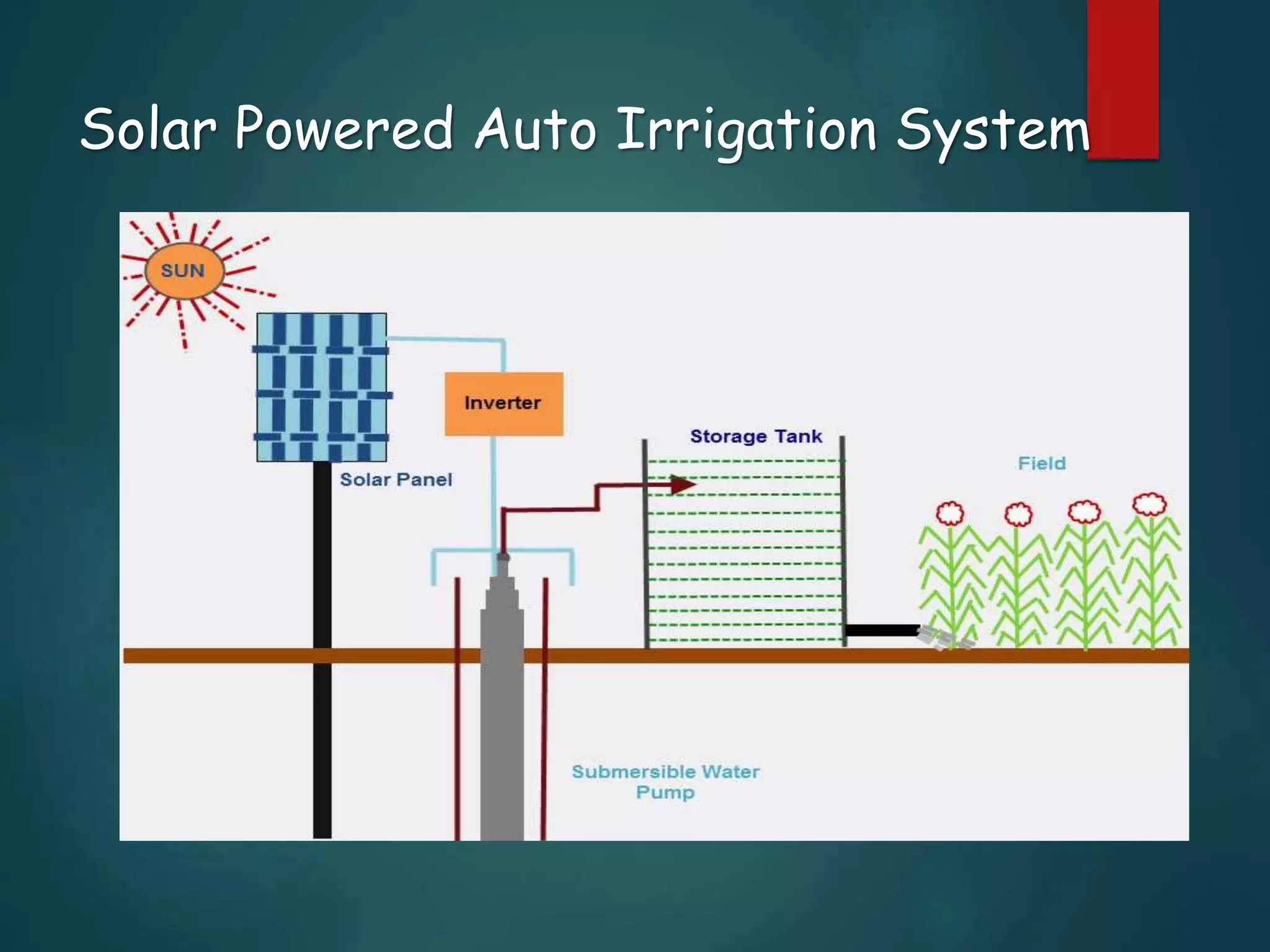 Solar powered auto irrigation system (2) | PPTX