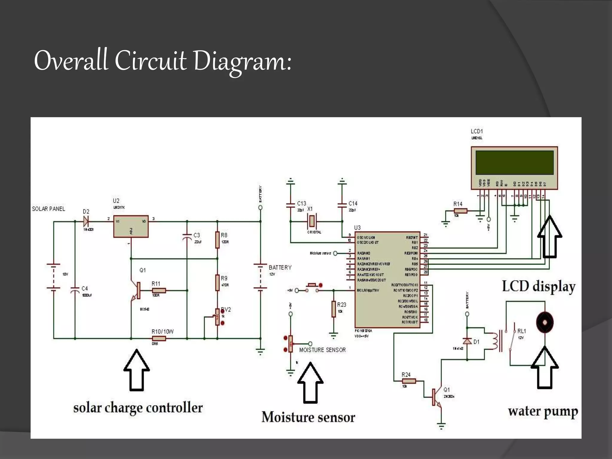 Solar powered automatic irrigation system | PPTX