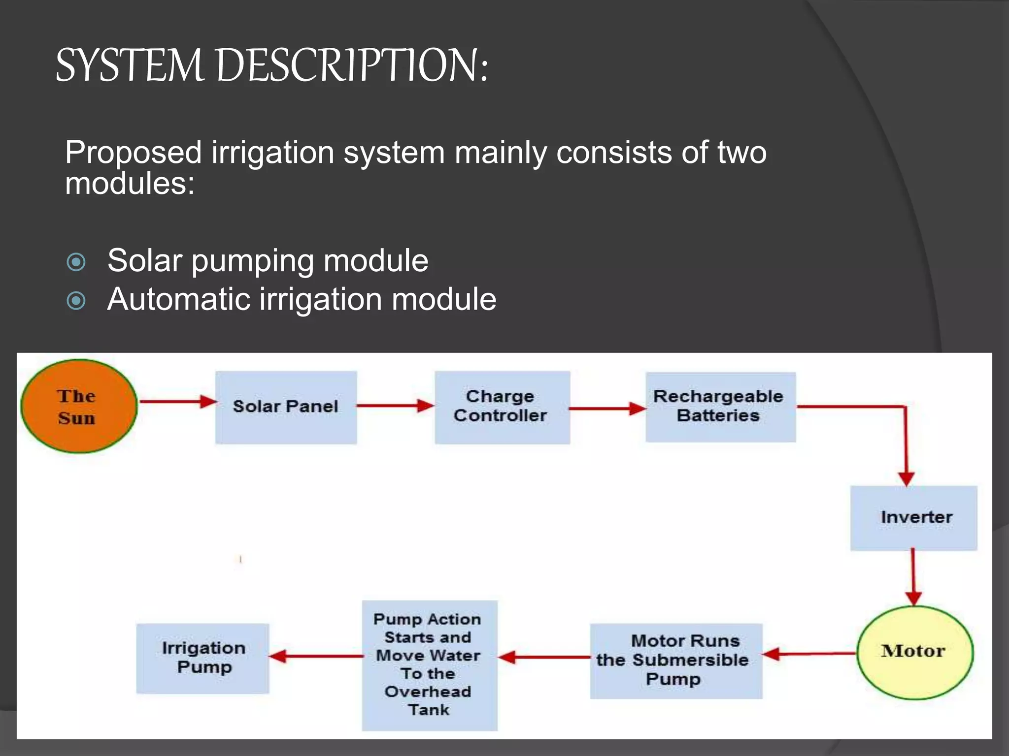 Solar powered automatic irrigation system | PPTX