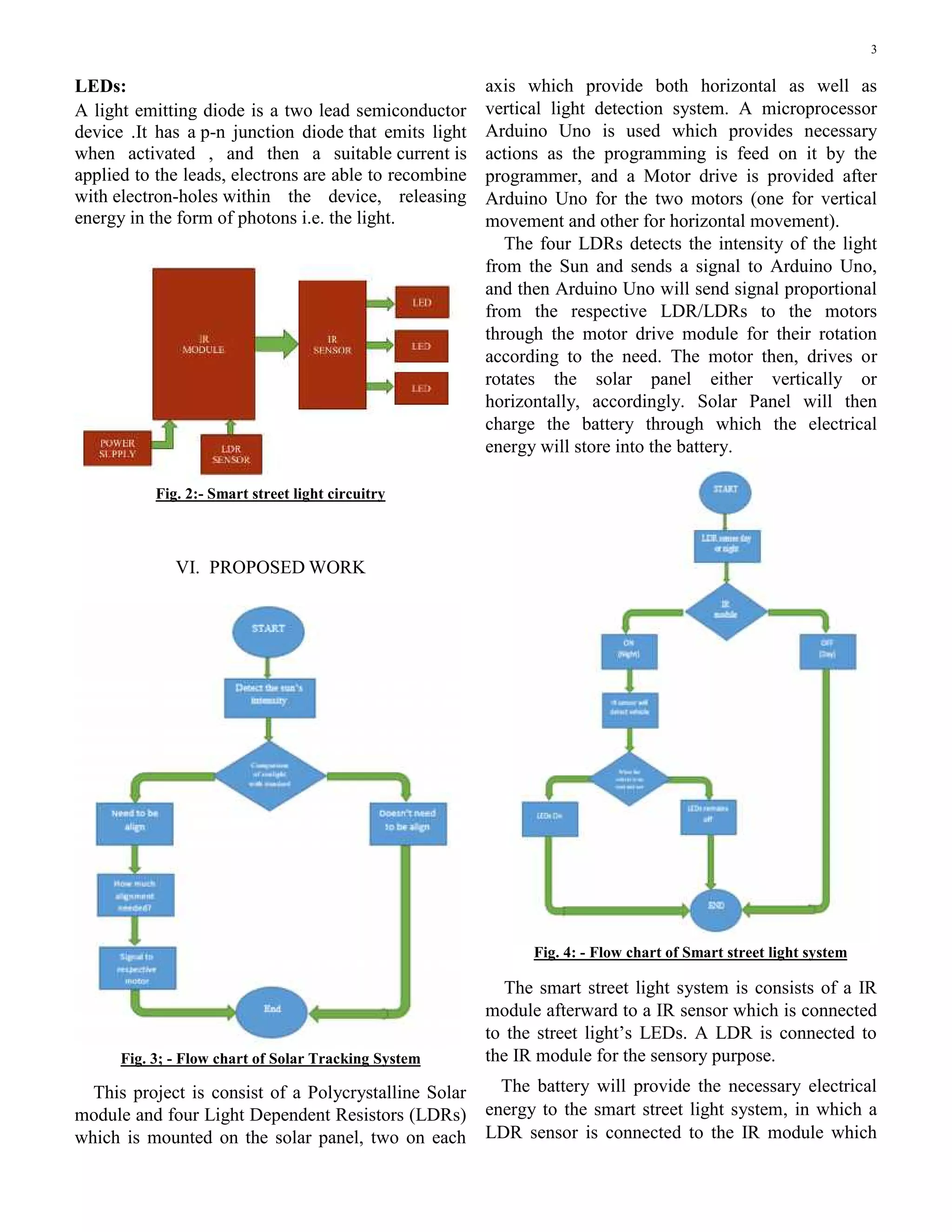 Solar based smart street light system | PDF