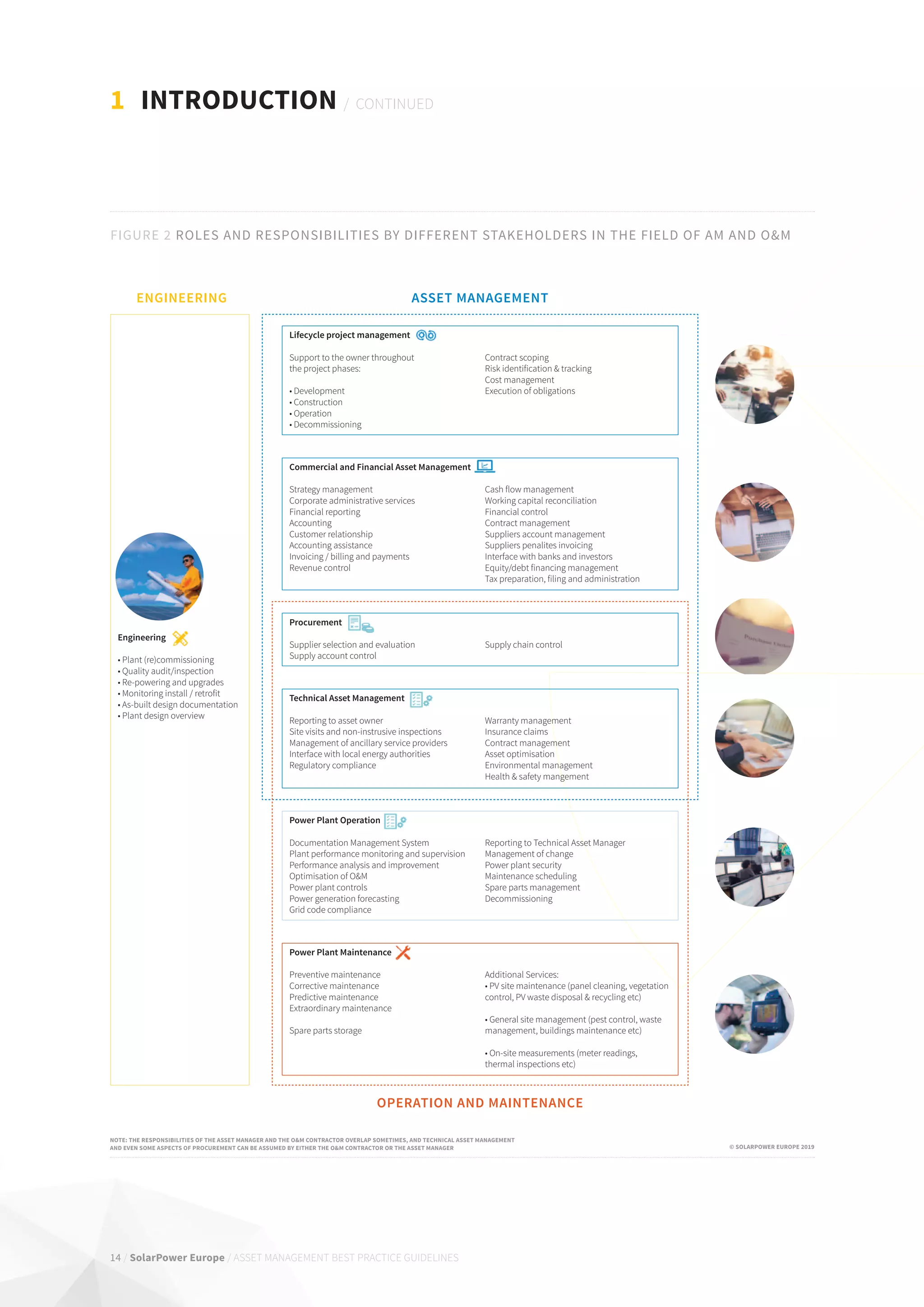 Solar Asset Management Best Practice Guidelines Version 1.0 | PDF