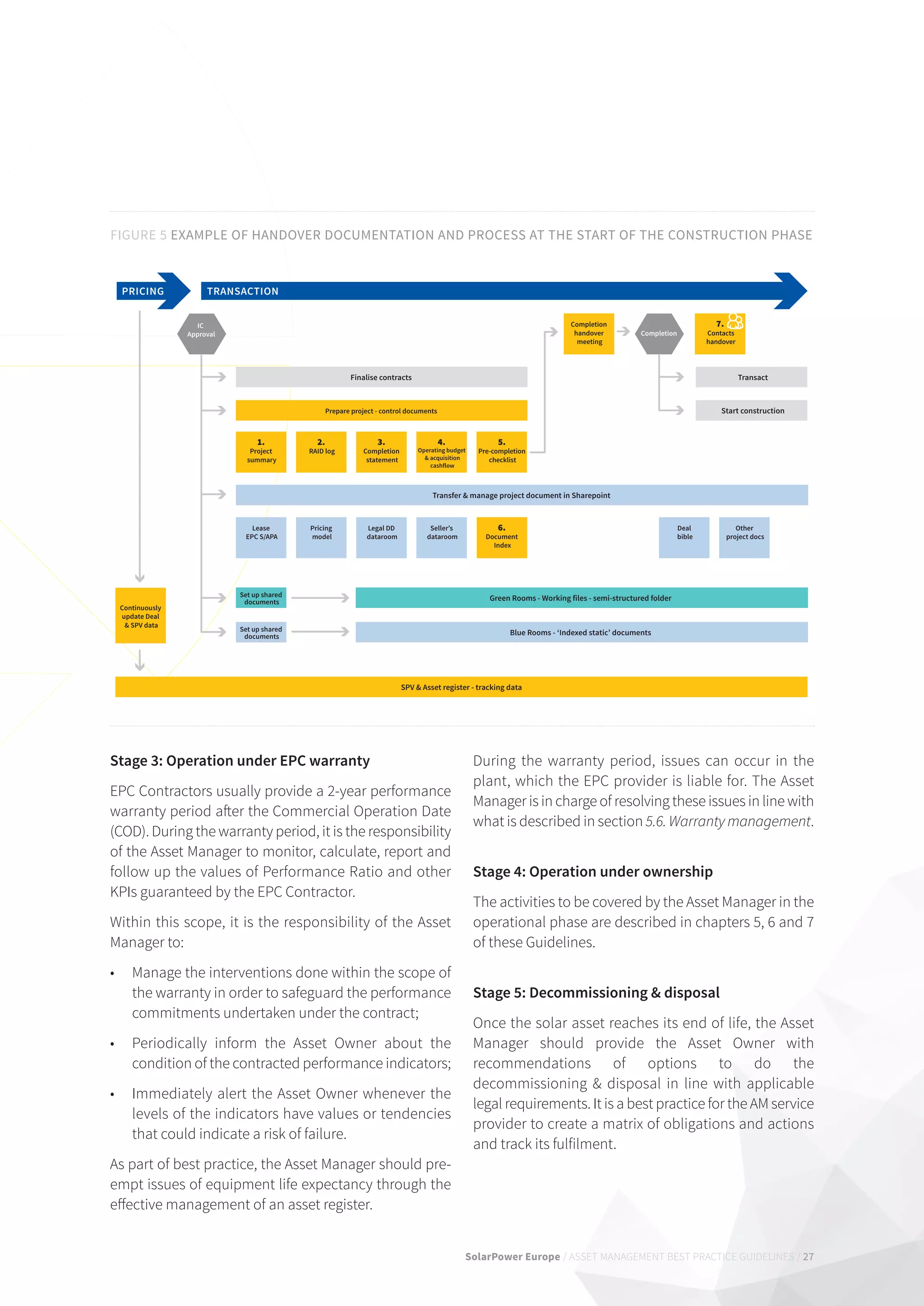 Solar Asset Management Best Practice Guidelines Version 1.0 | PDF