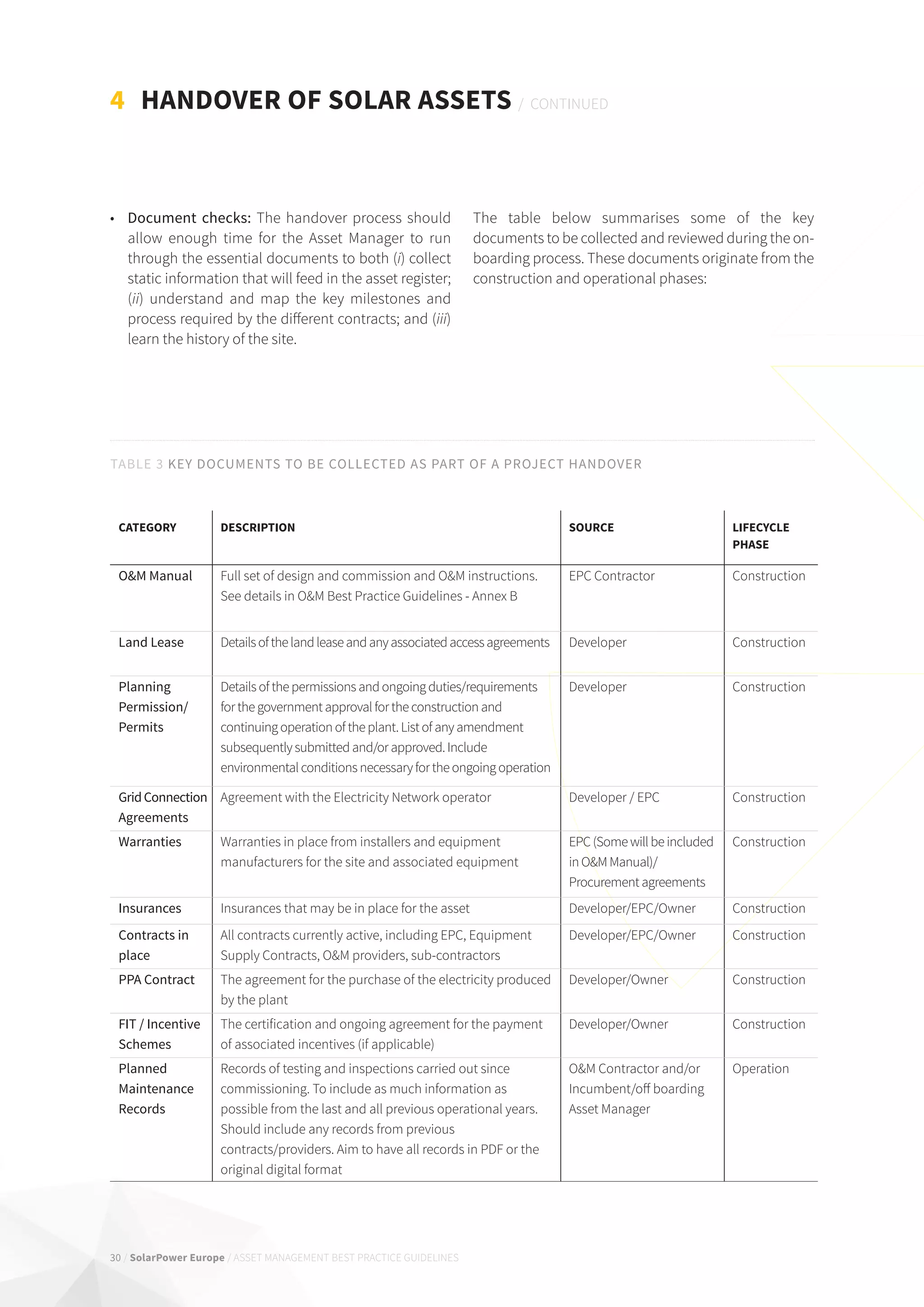 Solar Asset Management Best Practice Guidelines Version 1.0 | PDF