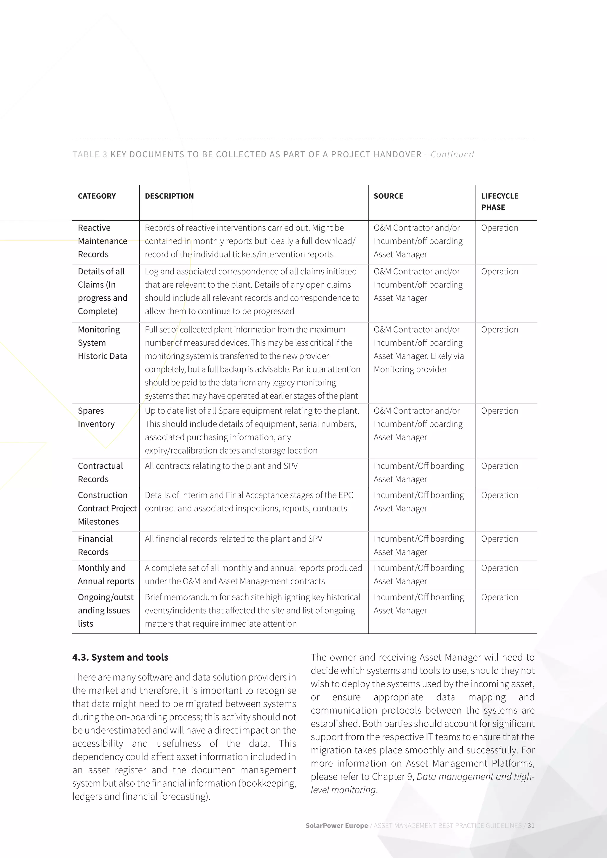 Solar Asset Management Best Practice Guidelines Version 1.0 | PDF