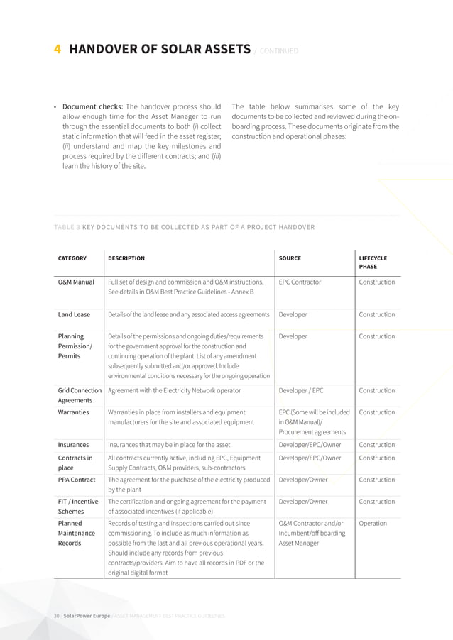 Solar Asset Management Best Practice Guidelines Version 1.0 | PDF