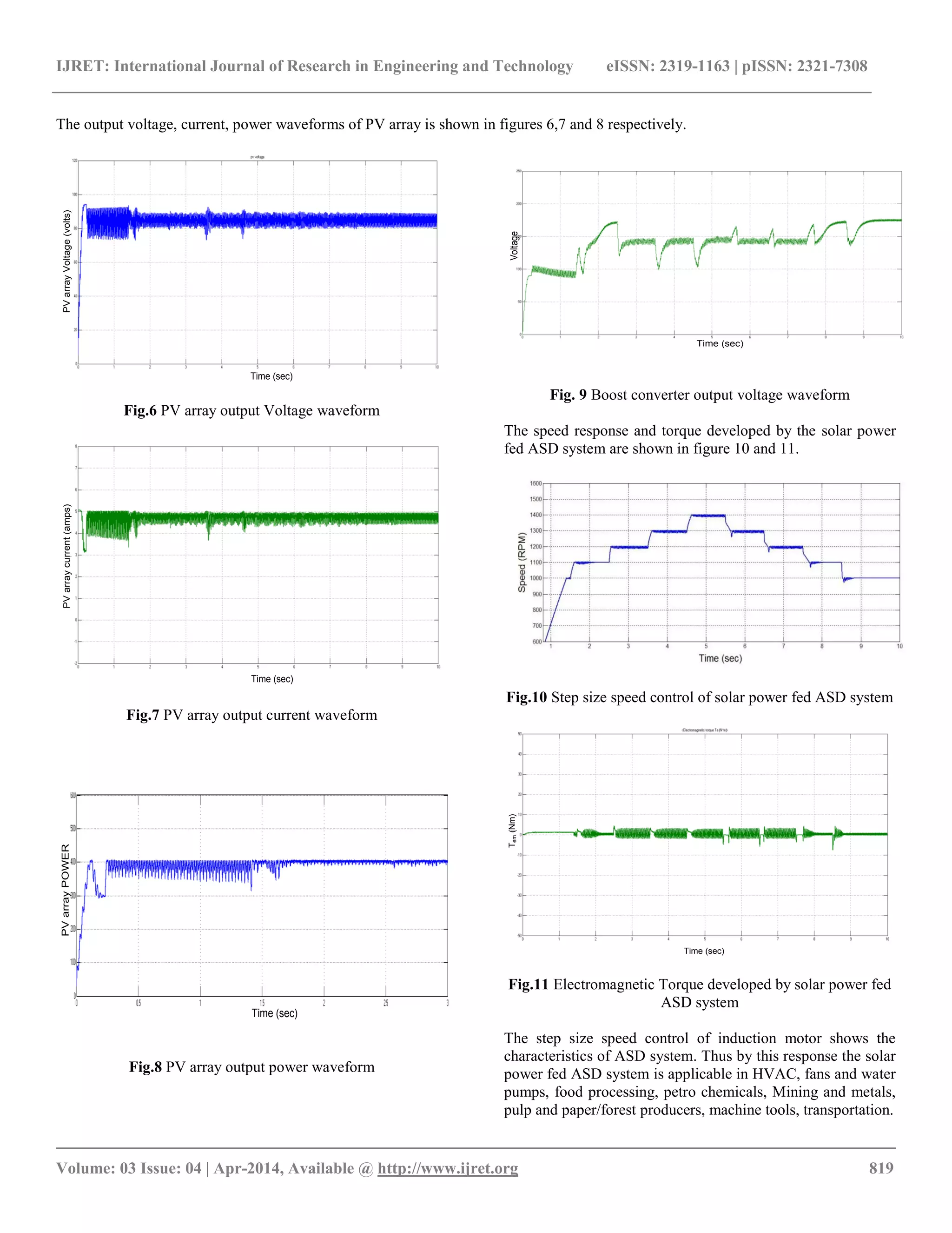 Solar power fed adjustuable speed drive system | PDF