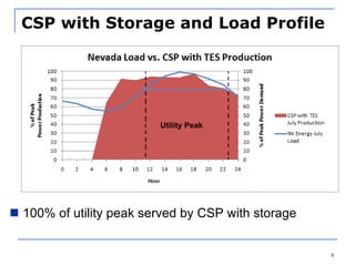 Solar Power Generation 2011 (Las Vegas, NV) | PPT