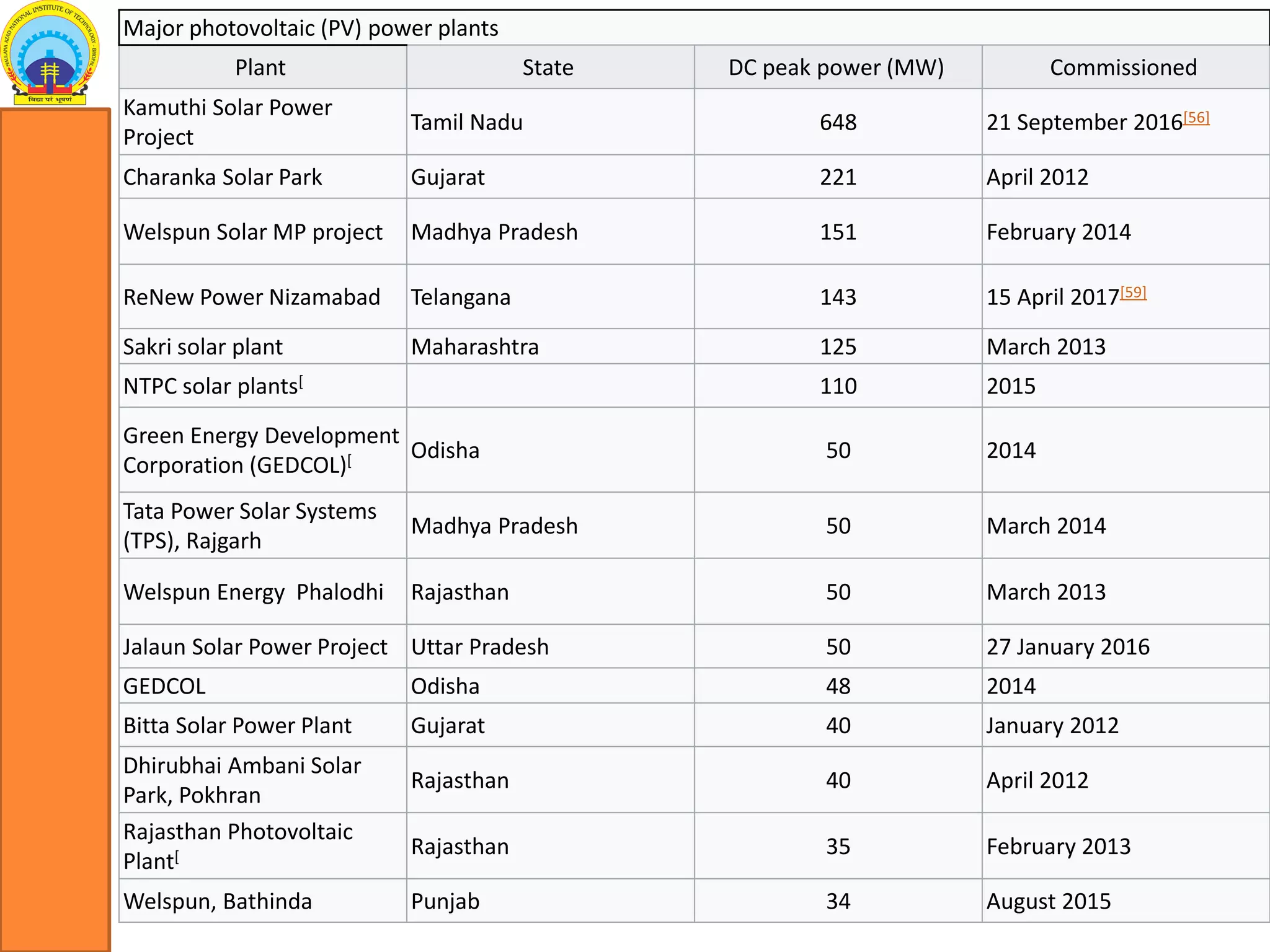 Solar power housing | PDF
