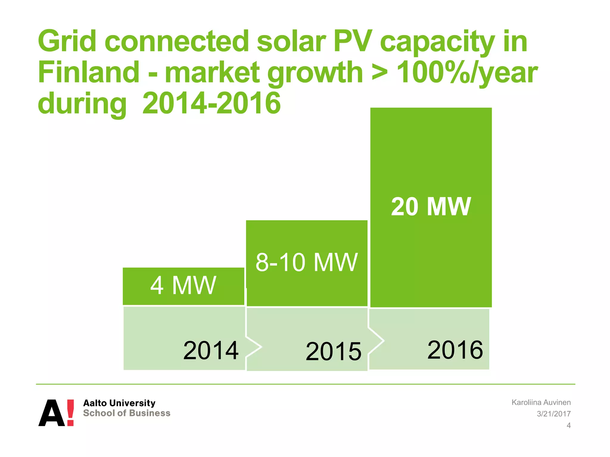 Solar power in Finland 2016-2017 | PPT
