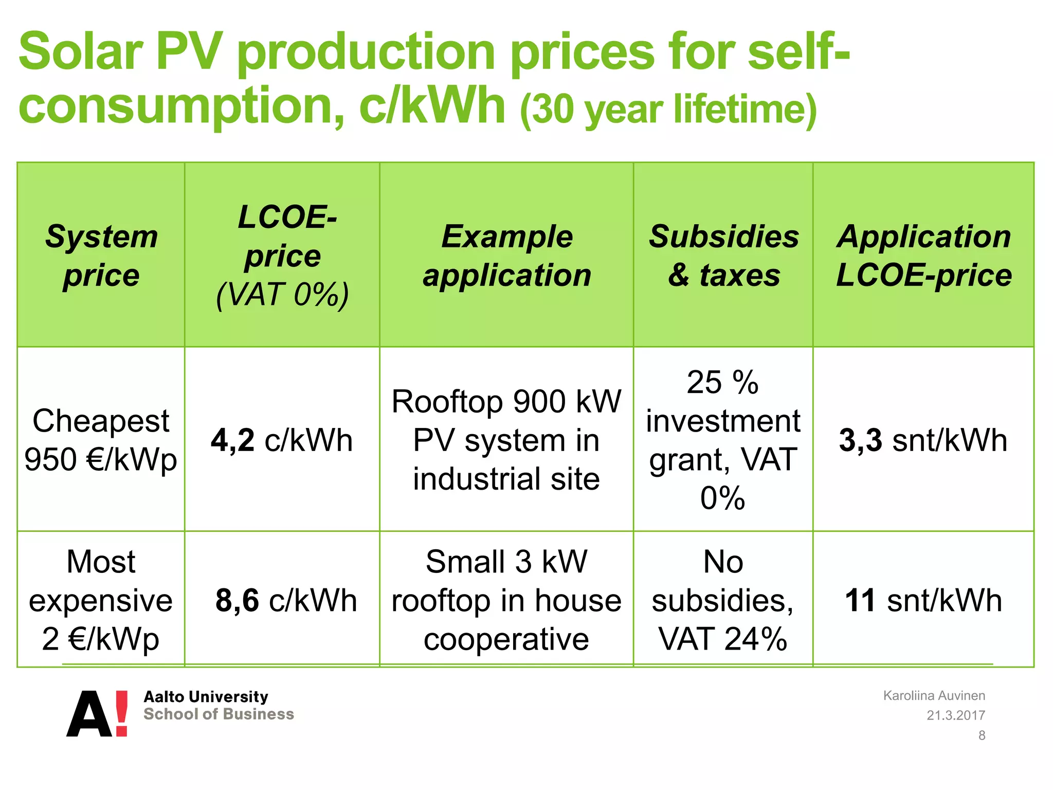 Solar power in Finland 2016-2017 | PPT