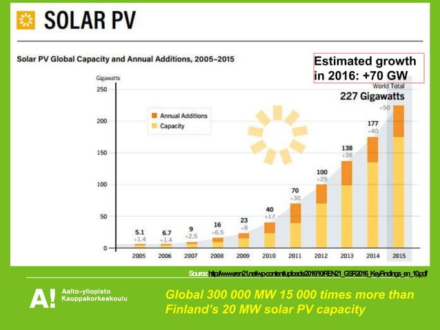 Solar power in Finland 2016-2017 | PPT