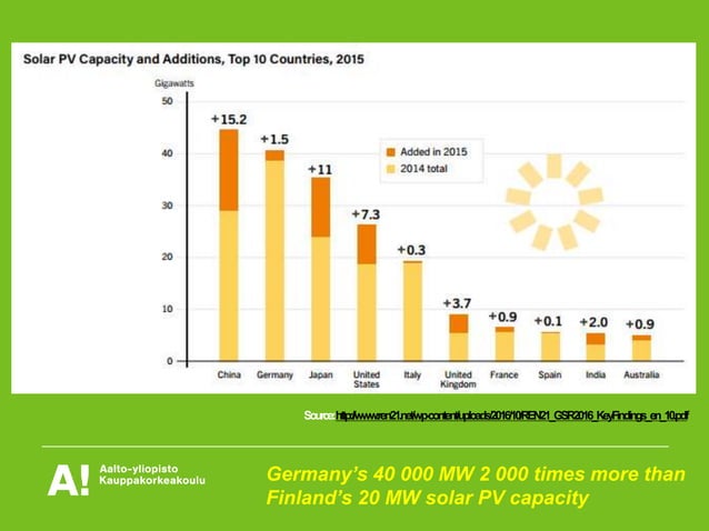 Solar power in Finland 2016-2017 | PPT