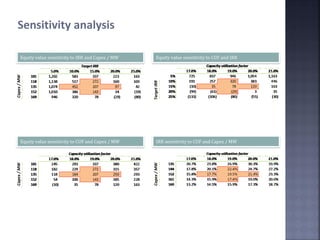Solar power in India - A financial analysis | PPT