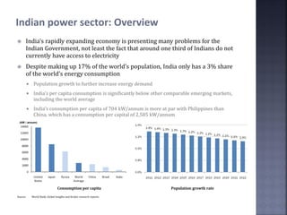 Solar power in India - A financial analysis | PPT
