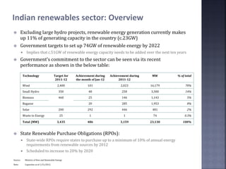 Solar power in India - A financial analysis | PPT
