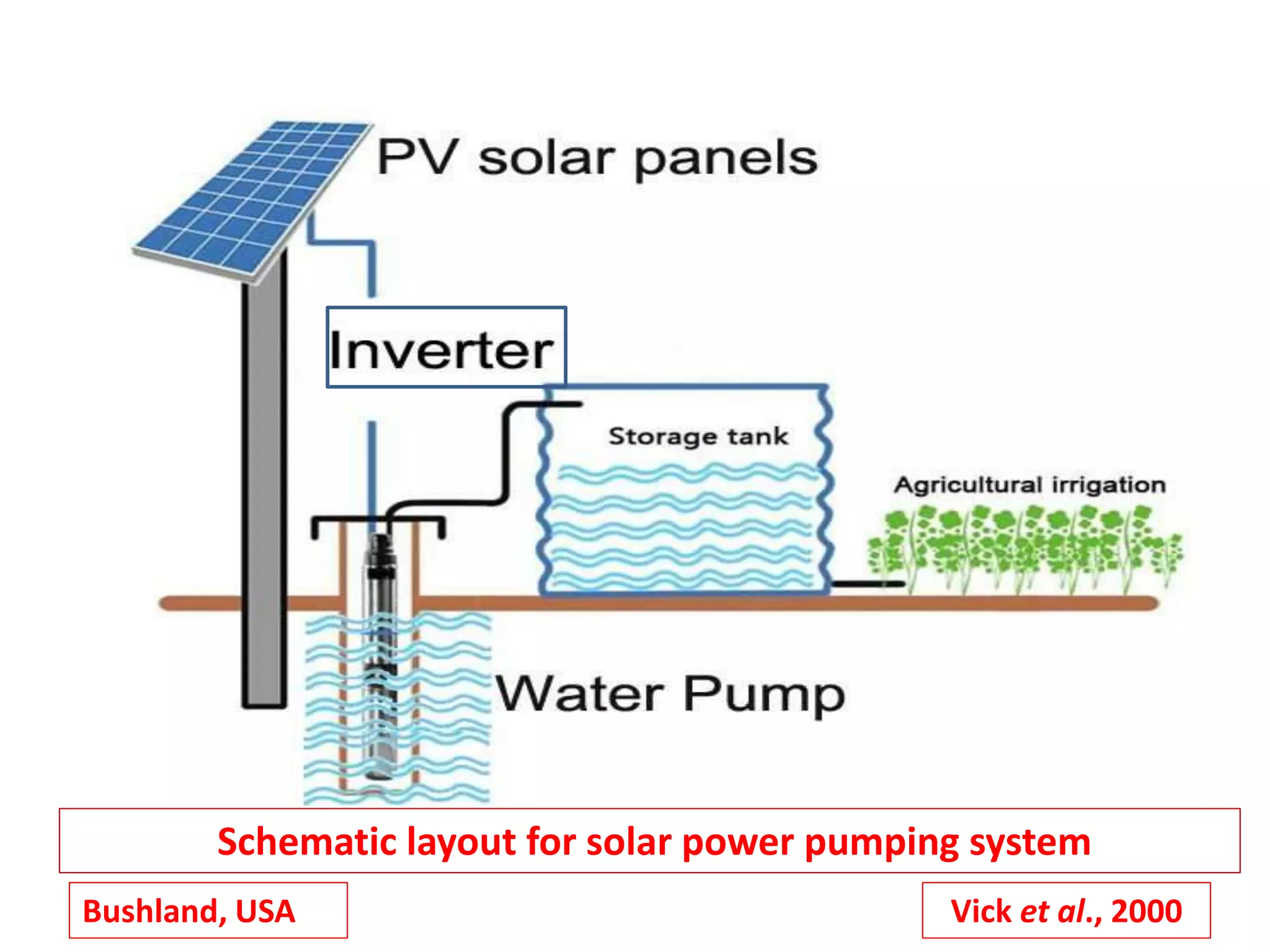 Solar power irrigation system.pptx