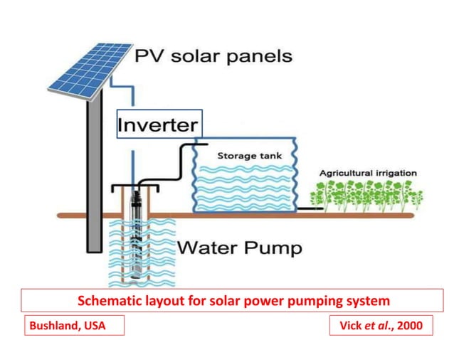 Solar power irrigation system.pptx | Home & Garden