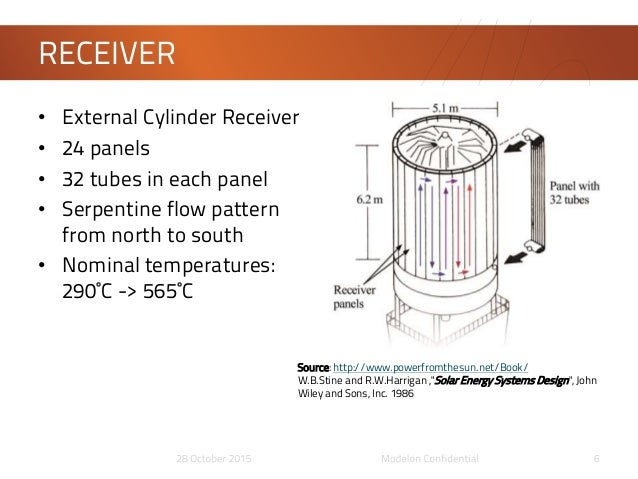 Dynamic modeling of a central receiver CSP powerplant