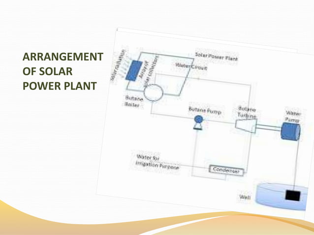 Solar power plant | PPTX