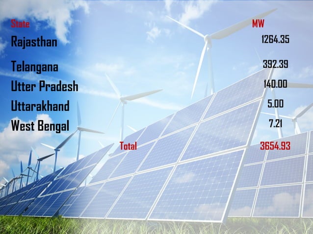 Solar power plant | PPT | Physics | Science