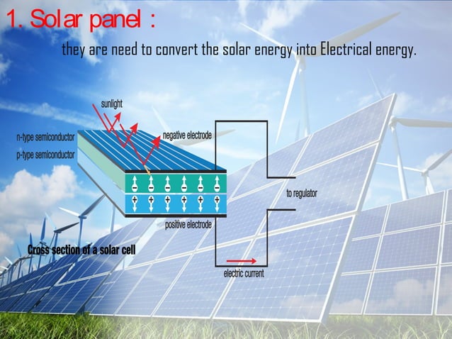 Solar power plant | PPT | Physics | Science