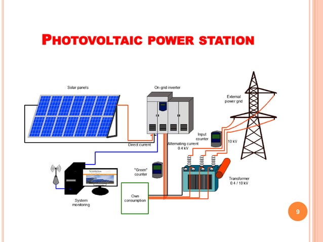 Solarpowerplant | PPT