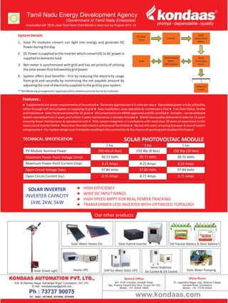 Solar power plant catalogue | PDF