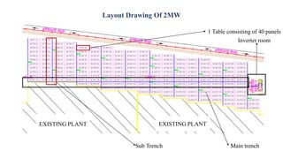 Solar Power Plant At Dindigul | PDF