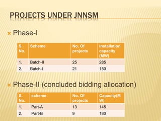 Solar power plants in rajasthan | PPTX