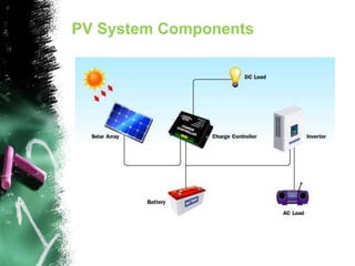 Solar power ppt | PPT
