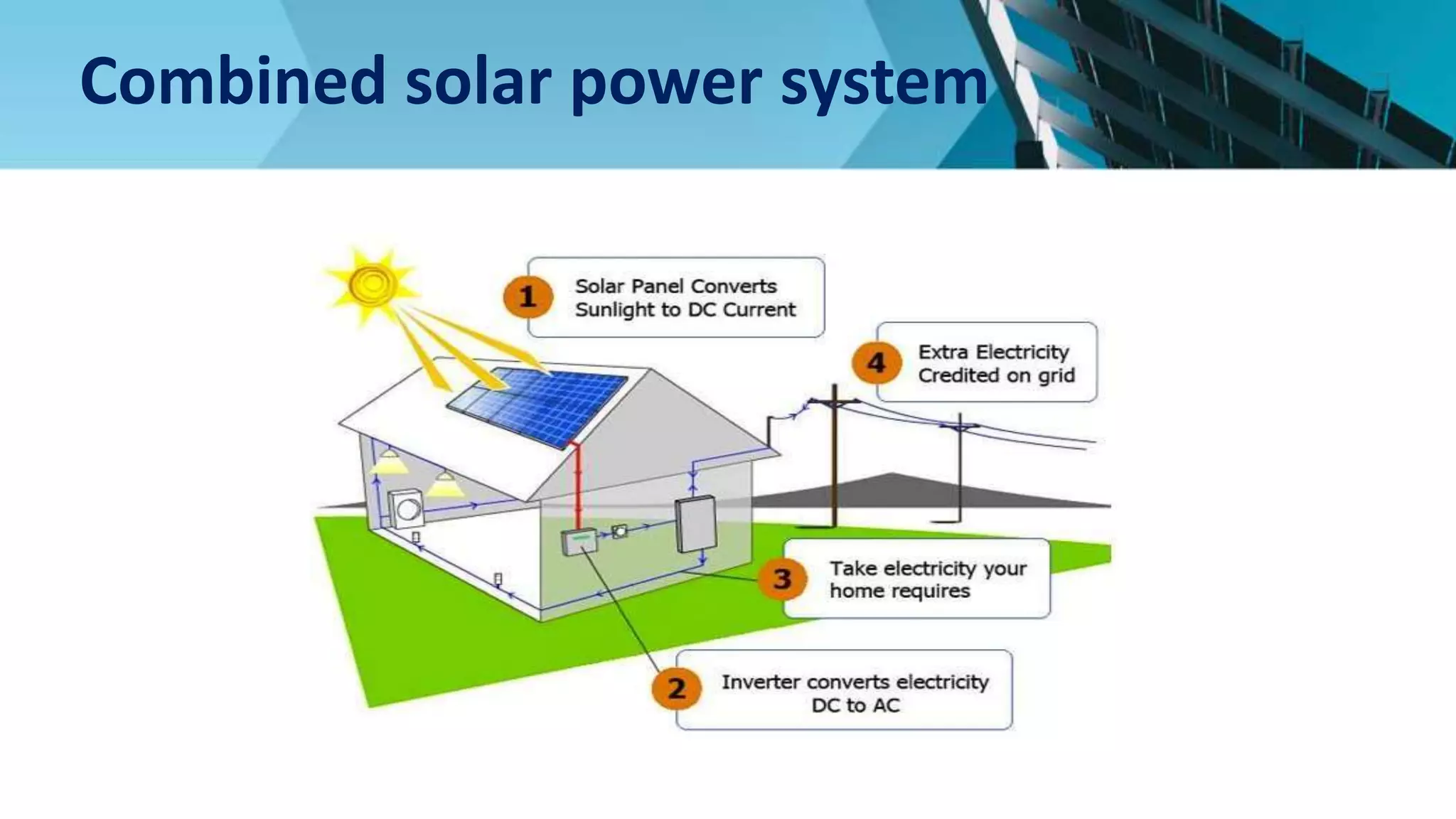 solar power presentation.pptx