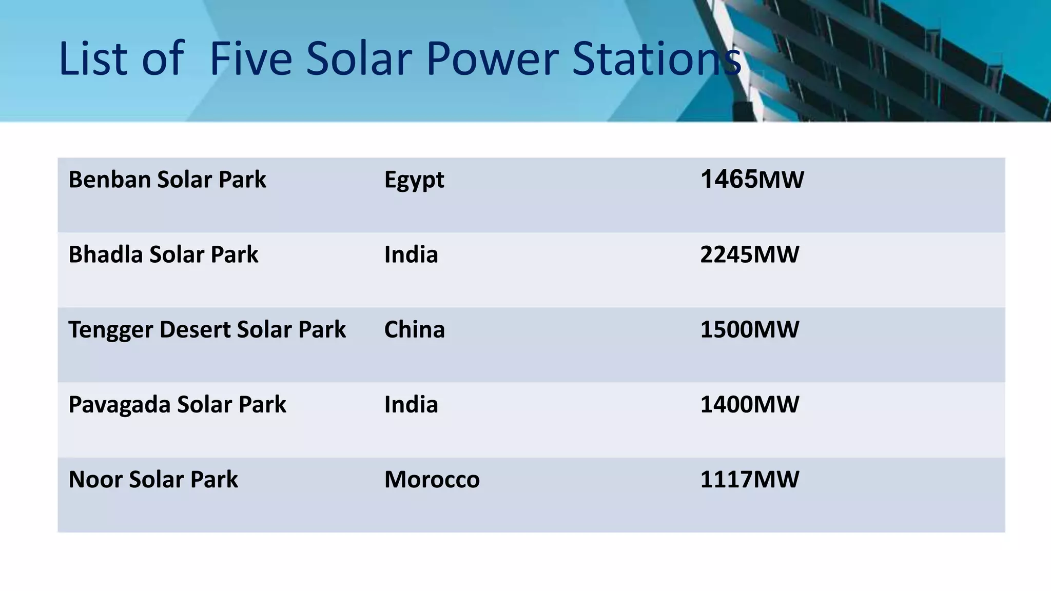 solar power presentation.pptx