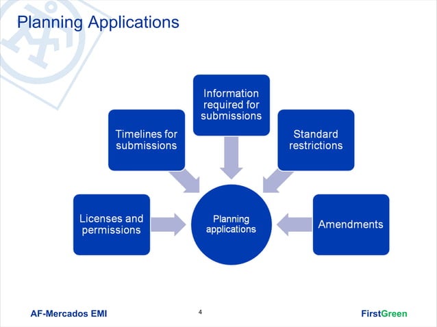 Solar Power Project Development | PPT | Geology | Science